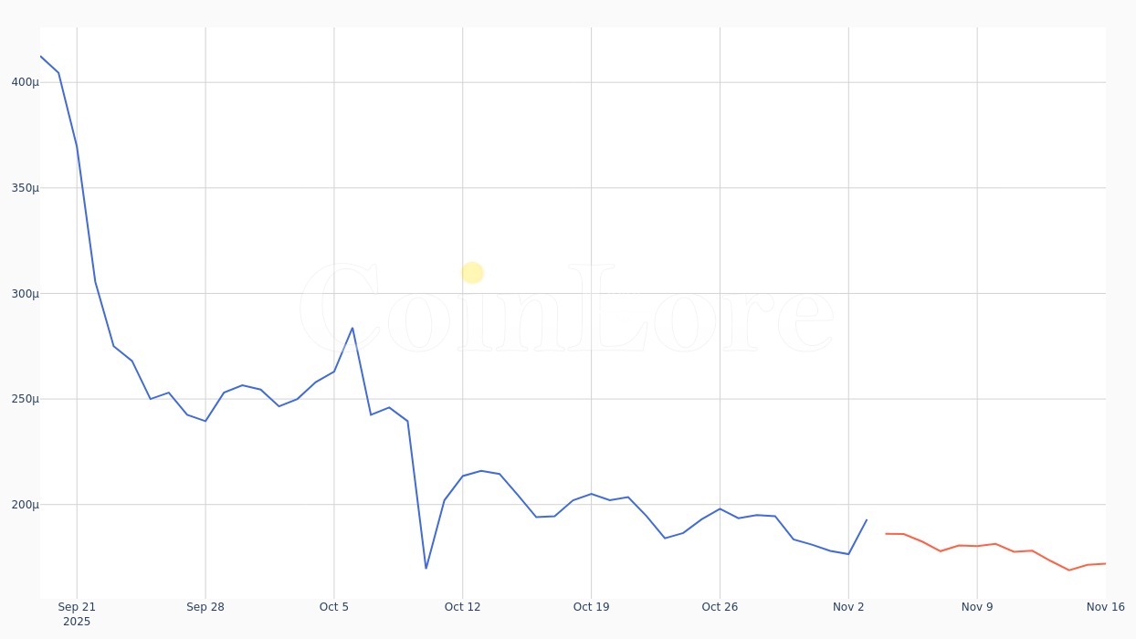 Radiant краткосрочный прогноз курса