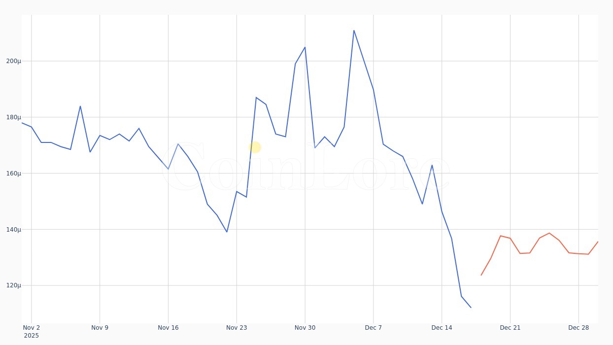 Radiant краткосрочный прогноз курса