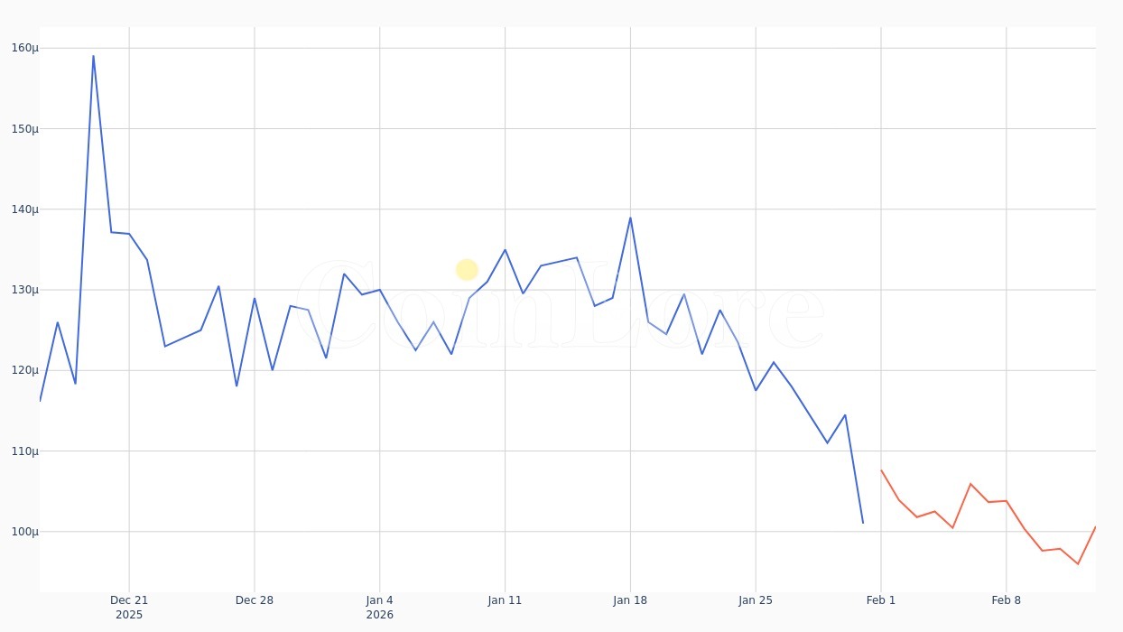 Radiant краткосрочный прогноз курса