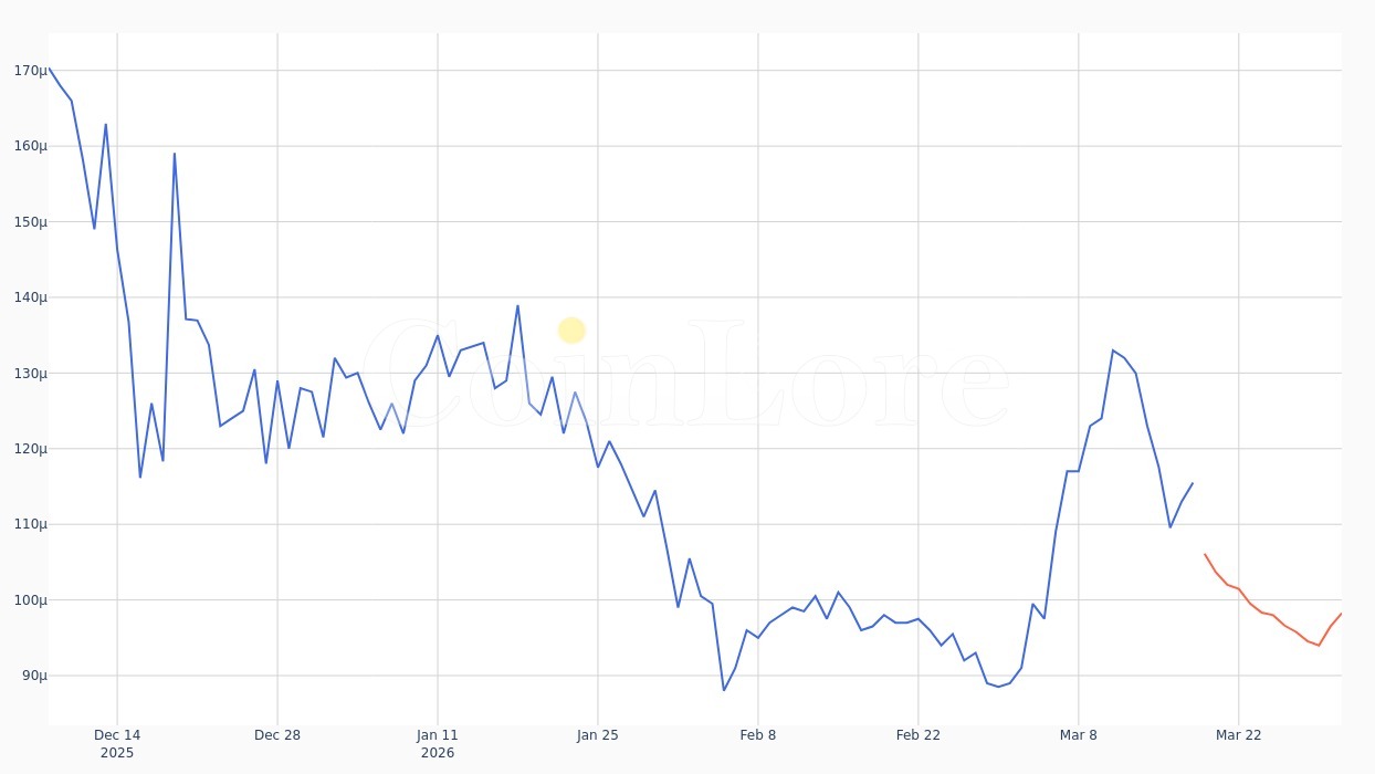 Radiant краткосрочный прогноз курса