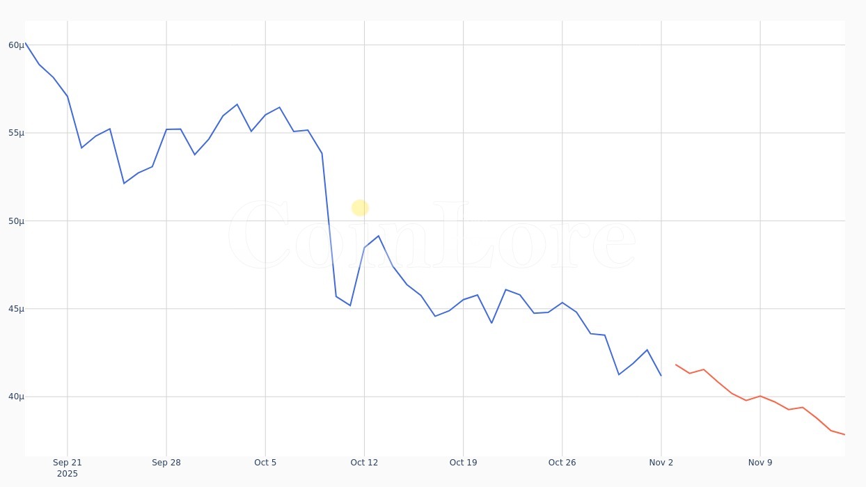 Radio Caca kısa vadeli fiyat tahmini