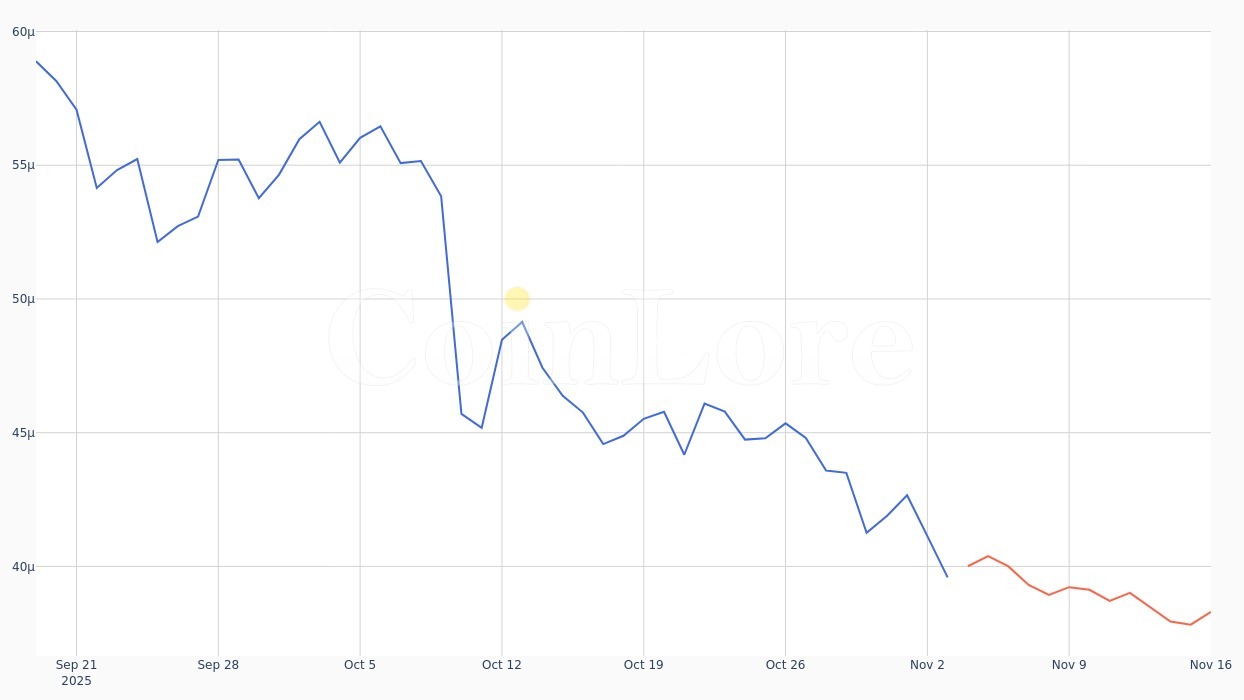 Radio Caca краткосрочный прогноз курса
