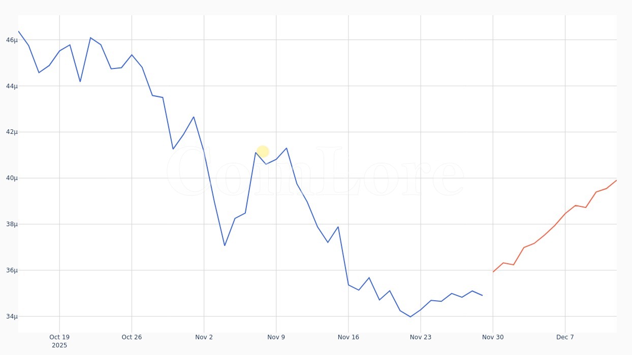 Predicción del precio a corto plazo de Radio Caca