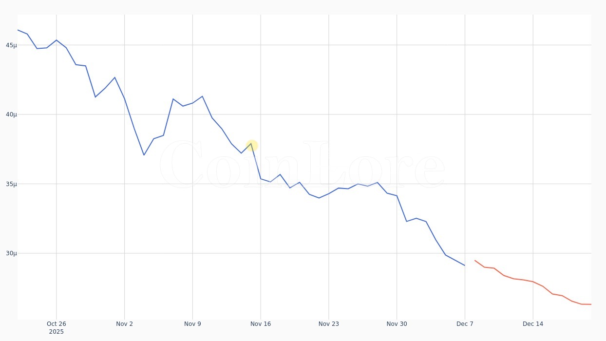 Radio Caca short-term price prediction