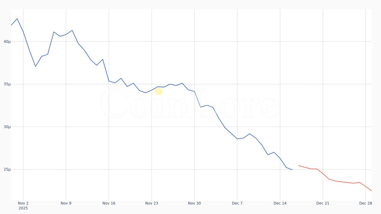 Radio Caca kısa vadeli fiyat tahmini