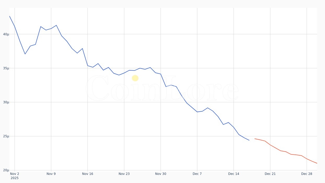Radio Caca краткосрочный прогноз курса