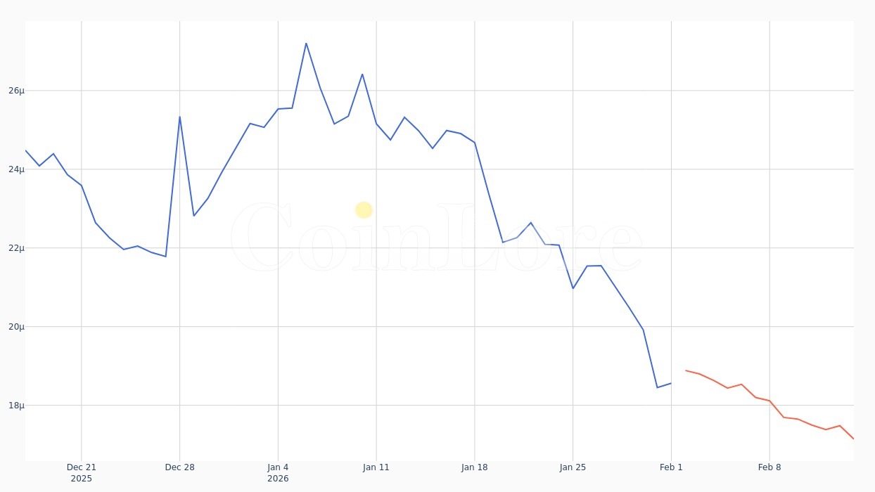 Radio Caca краткосрочный прогноз курса