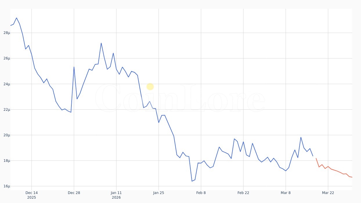 Radio Caca kısa vadeli fiyat tahmini