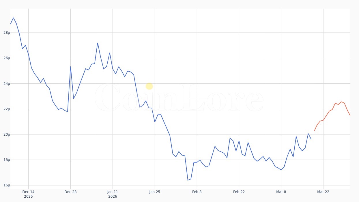 Radio Caca краткосрочный прогноз курса