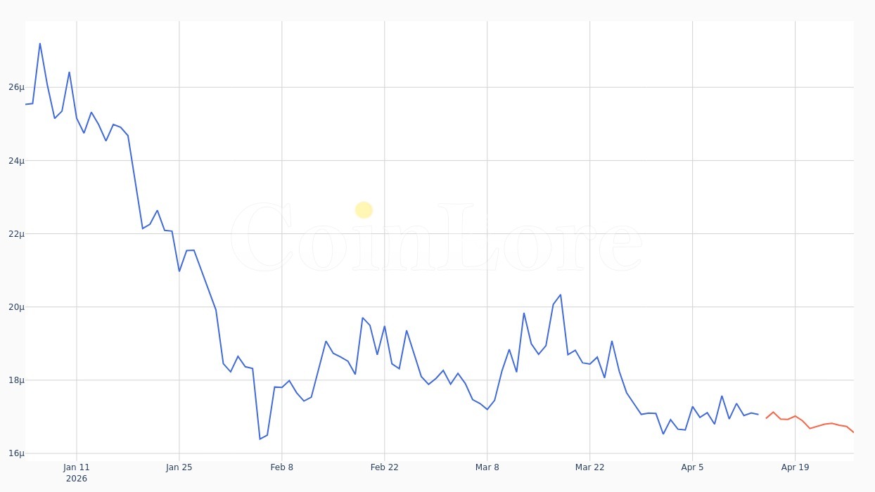 Predicción del precio a corto plazo de Radio Caca