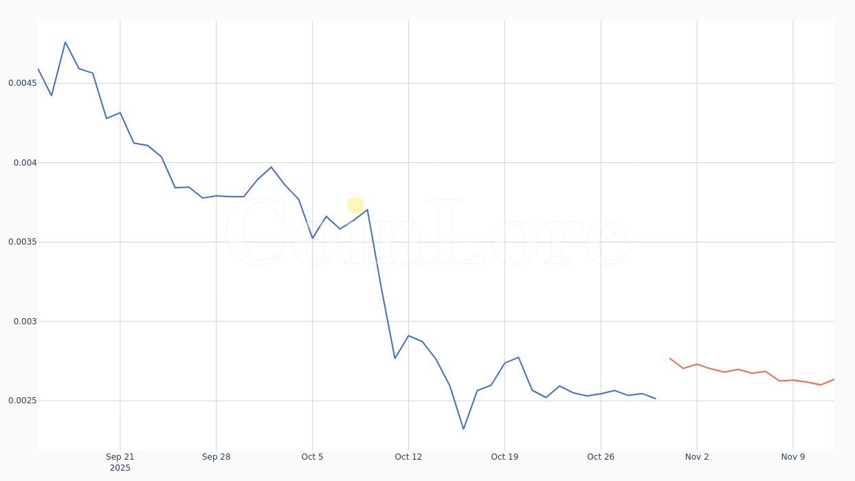 Predicción del precio a corto plazo de Radix