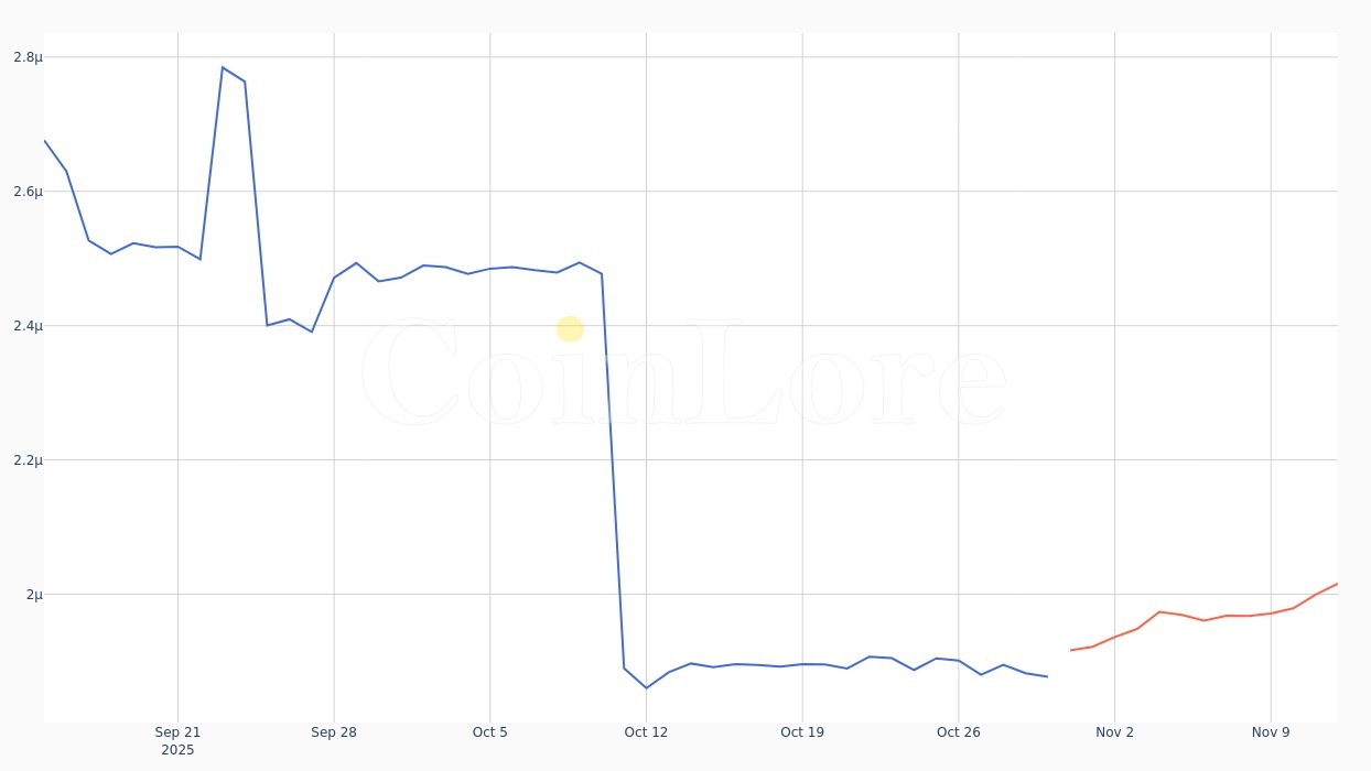 Radx AI short-term price prediction