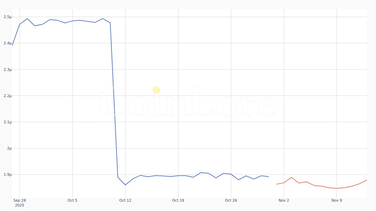 Radx AI kurzfristige Kurs prognose