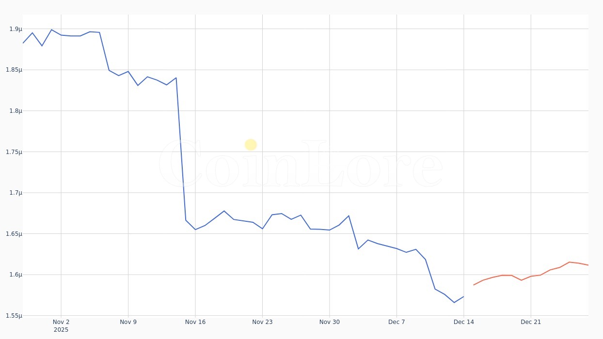 Radx AI short-term price prediction
