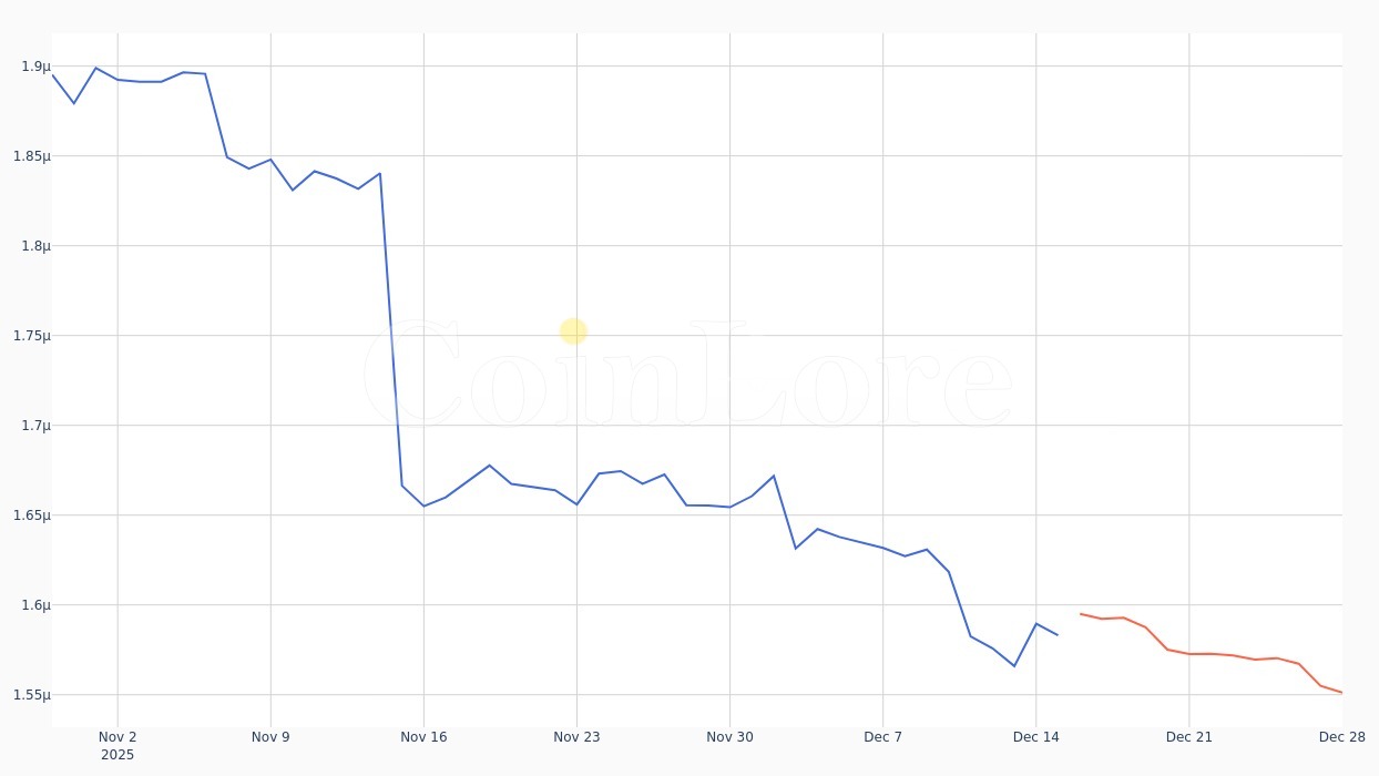 Radx AI краткосрочный прогноз курса