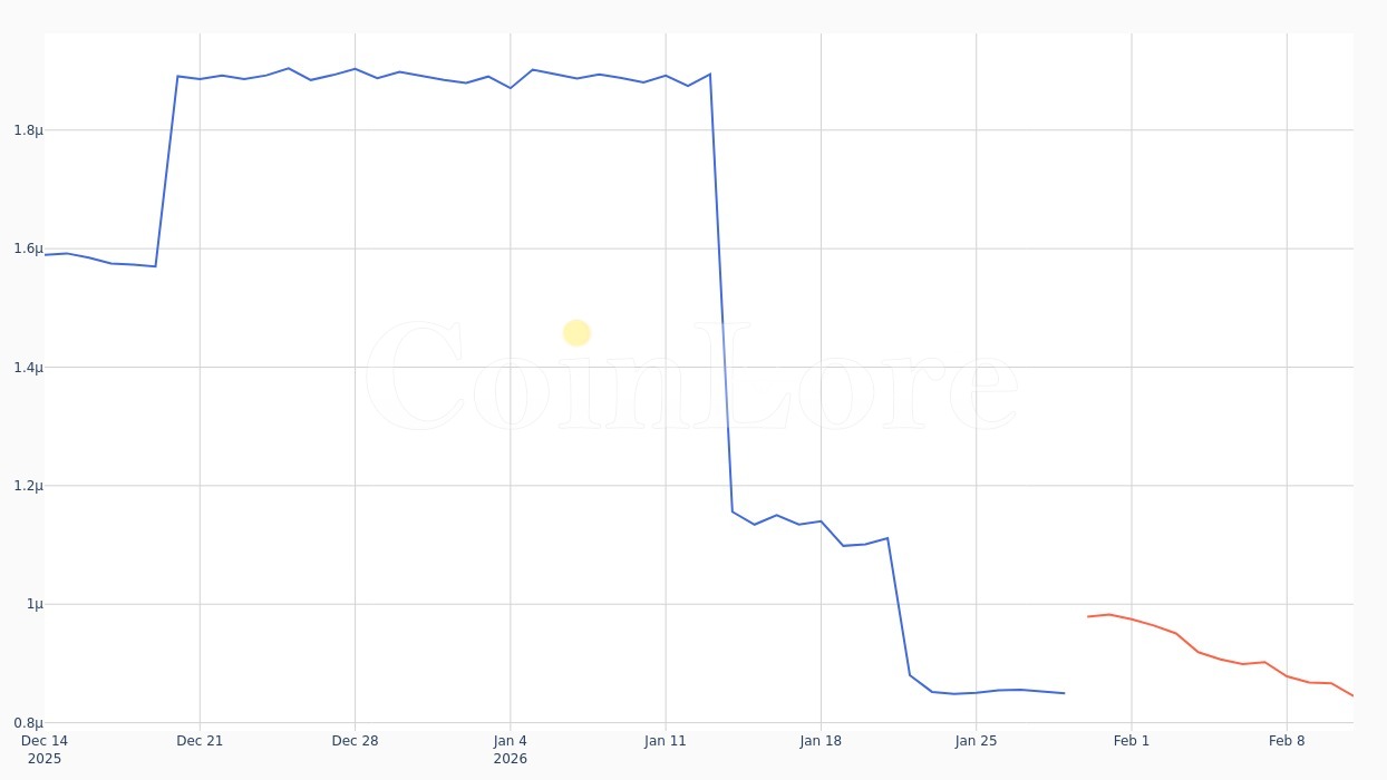 Radx AI краткосрочный прогноз курса