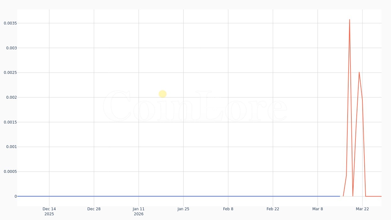 Radx AI краткосрочный прогноз курса