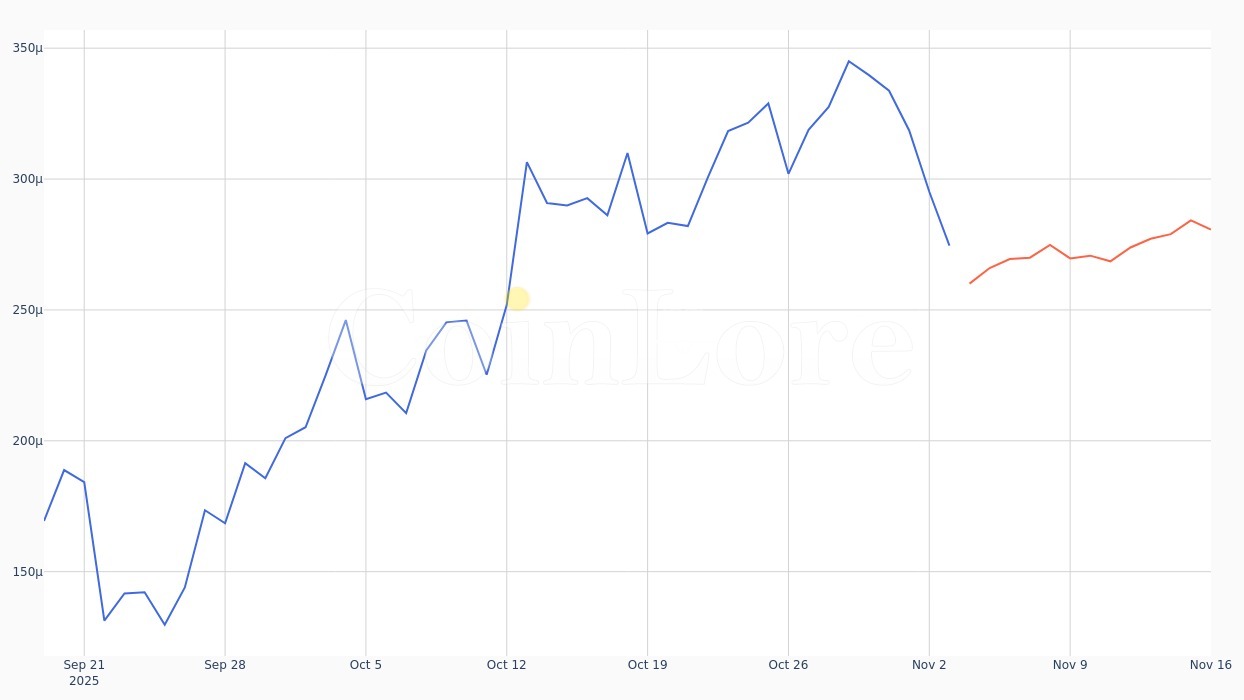Rage.Fan short-term price prediction