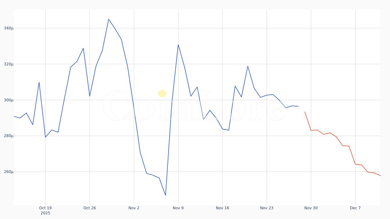 Rage.Fan short-term price prediction