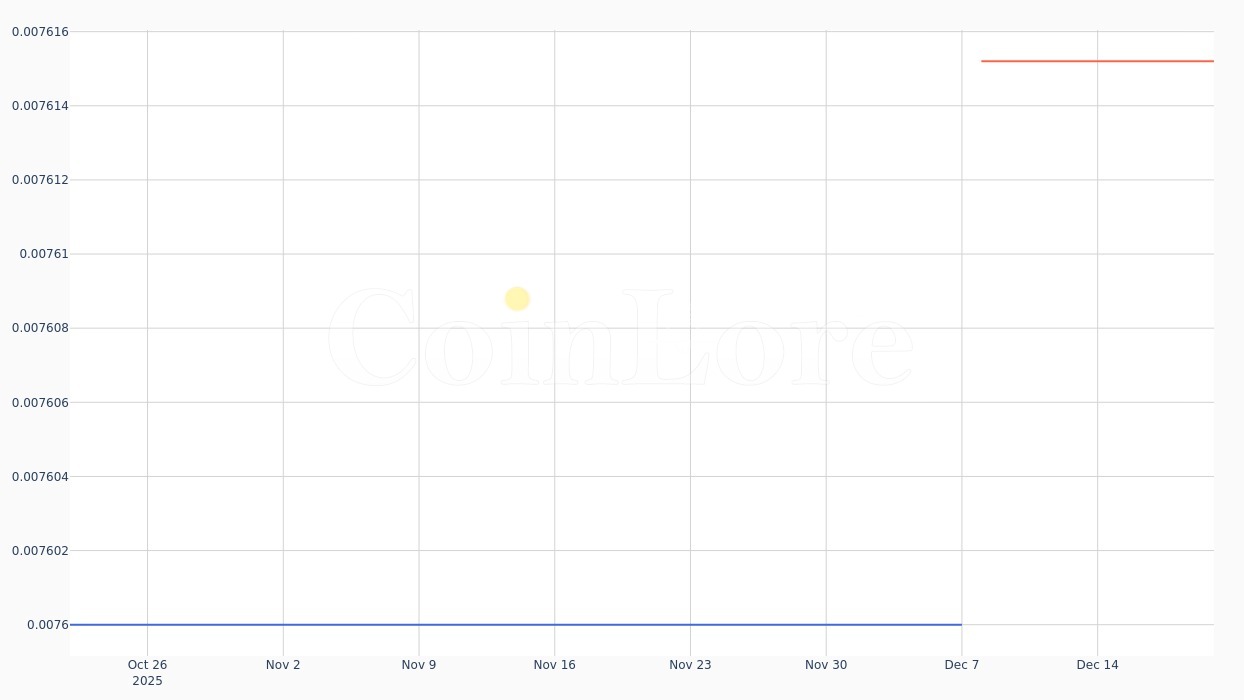 RAI Finance short-term price prediction