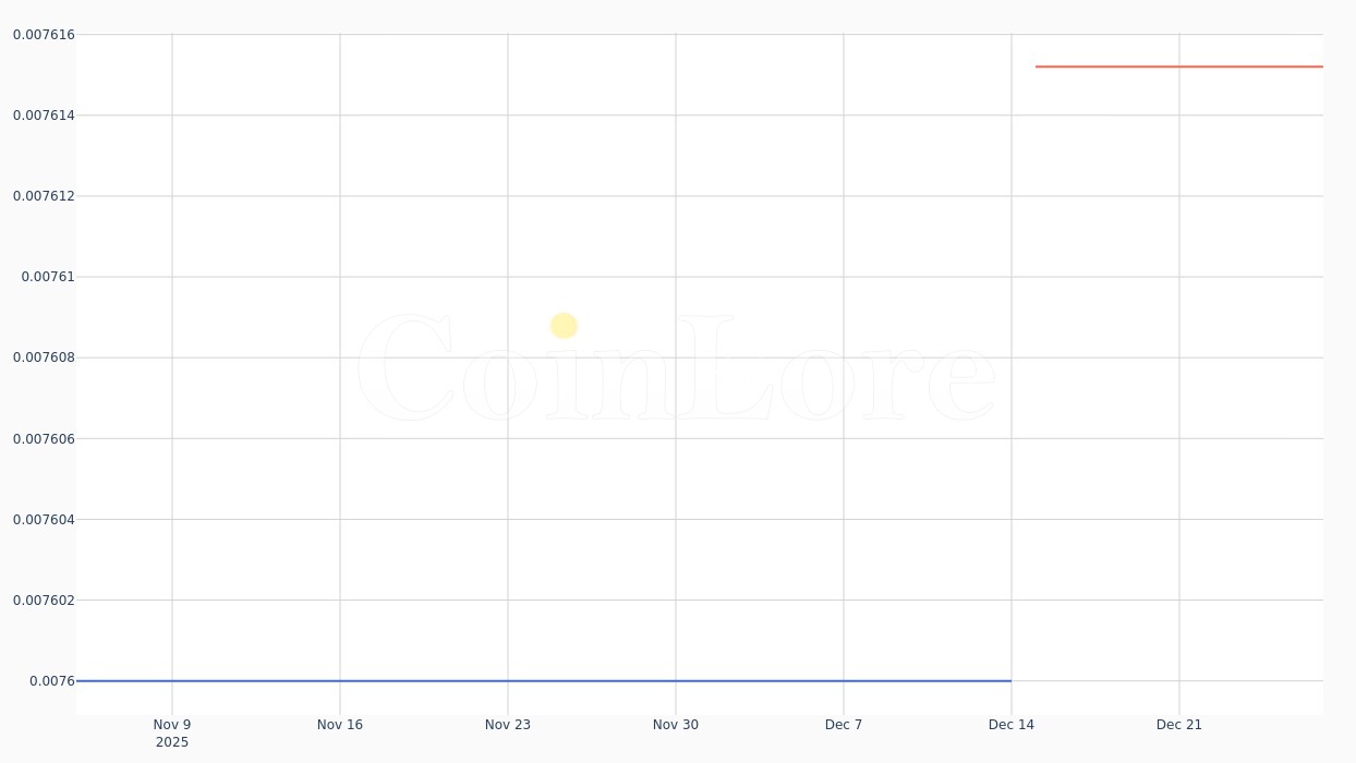 RAI Finance short-term price prediction