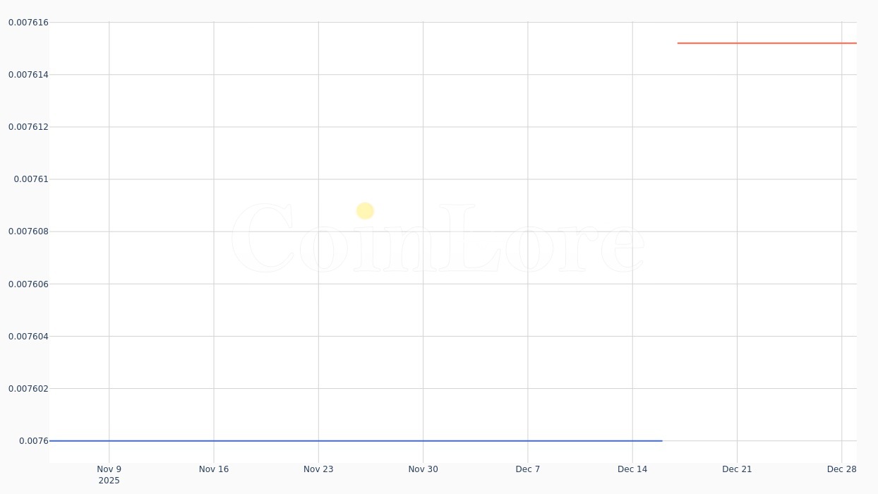 RAI Finance краткосрочный прогноз курса