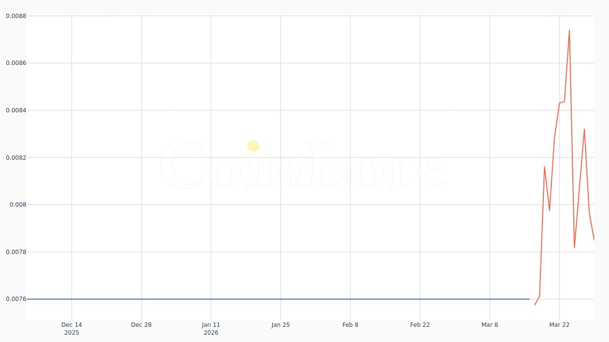 RAI Finance kısa vadeli fiyat tahmini