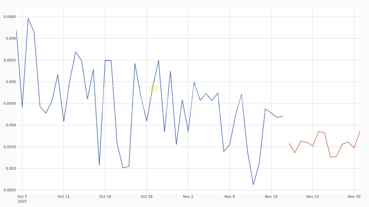 Raiden Network Token short-term price prediction