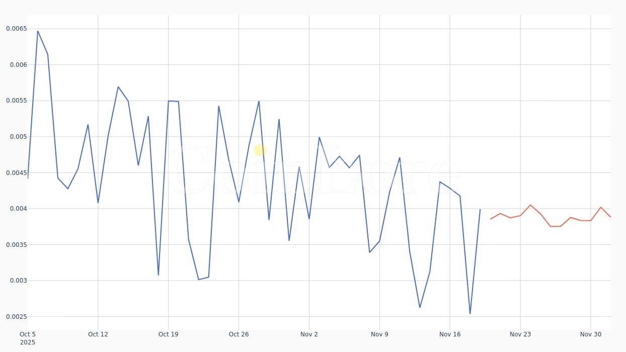 Raiden Network Token short-term price prediction