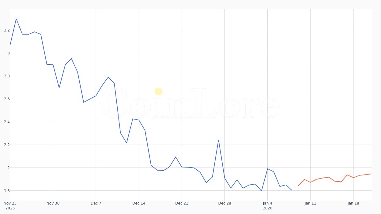 Railgun краткосрочный прогноз курса