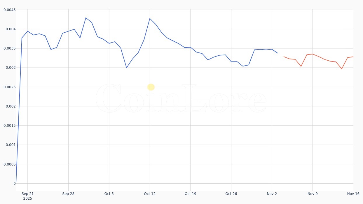 Rainmaker Games short-term price prediction