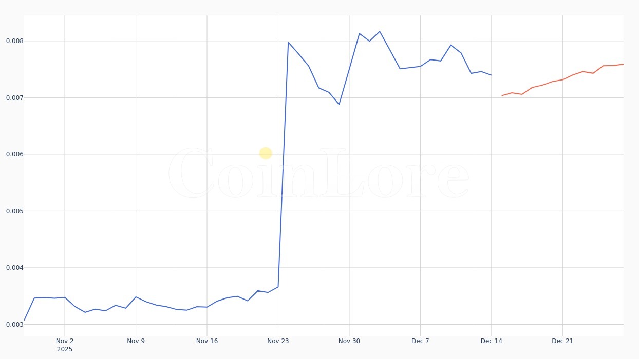 Rainmaker Games kısa vadeli fiyat tahmini