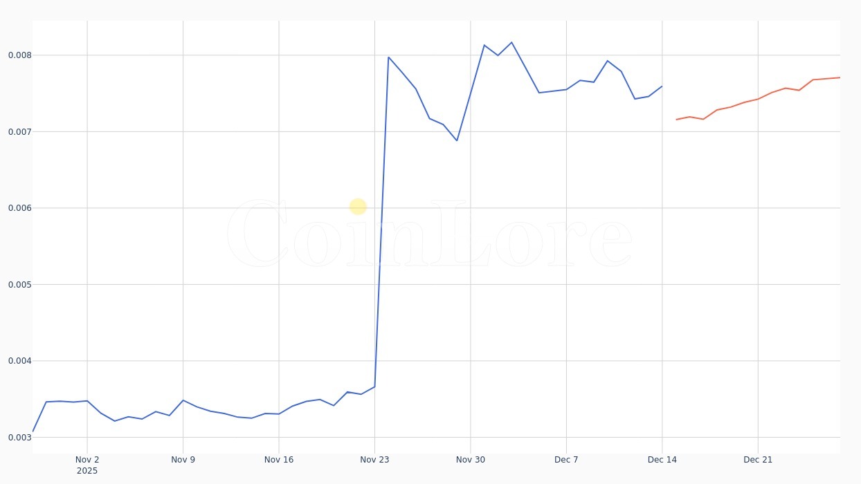 Predicción del precio a corto plazo de Rainmaker Games