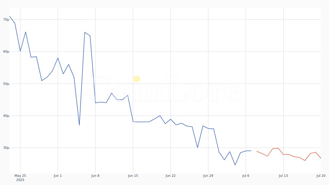 Rainmaker Games краткосрочный прогноз курса