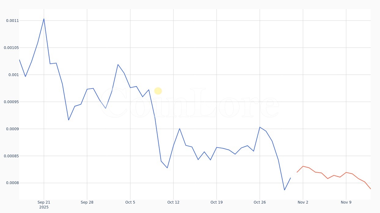 Rally short-term price prediction