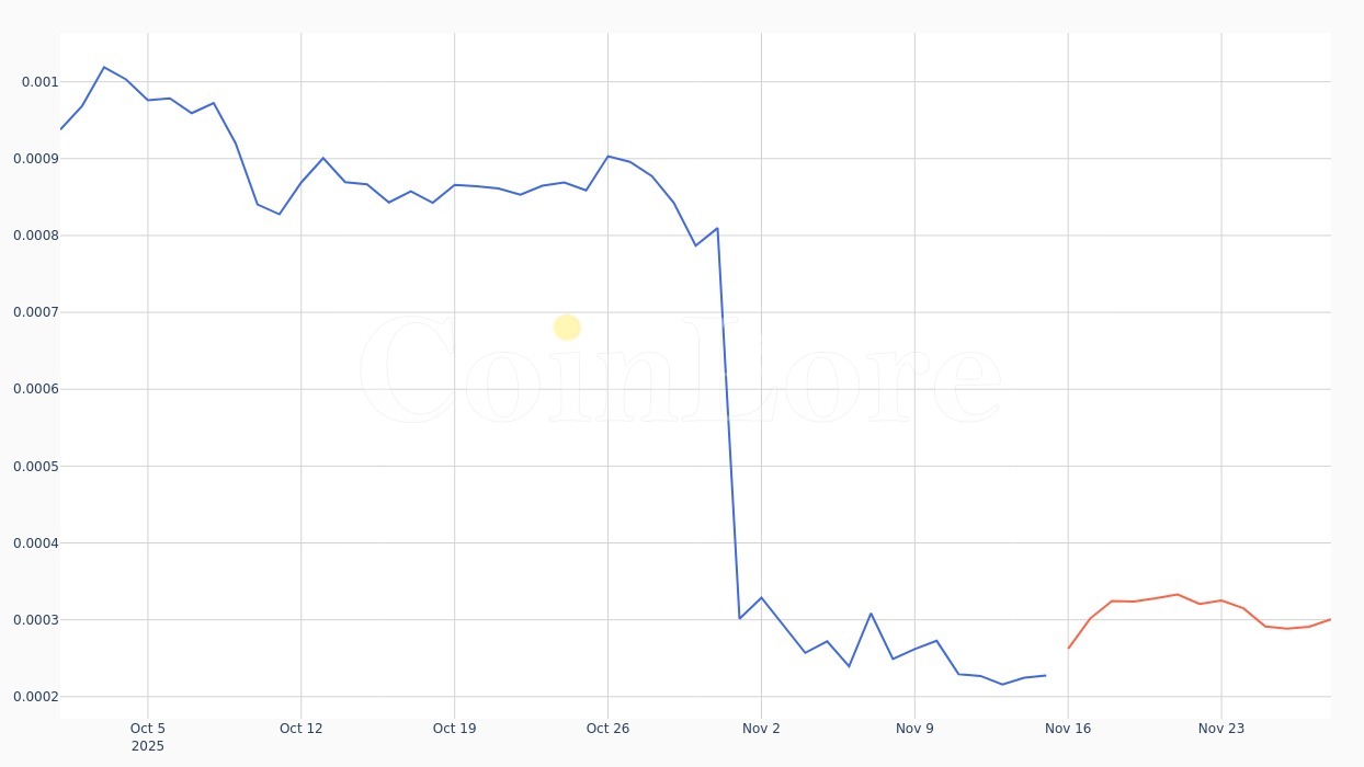 Rally short-term price prediction