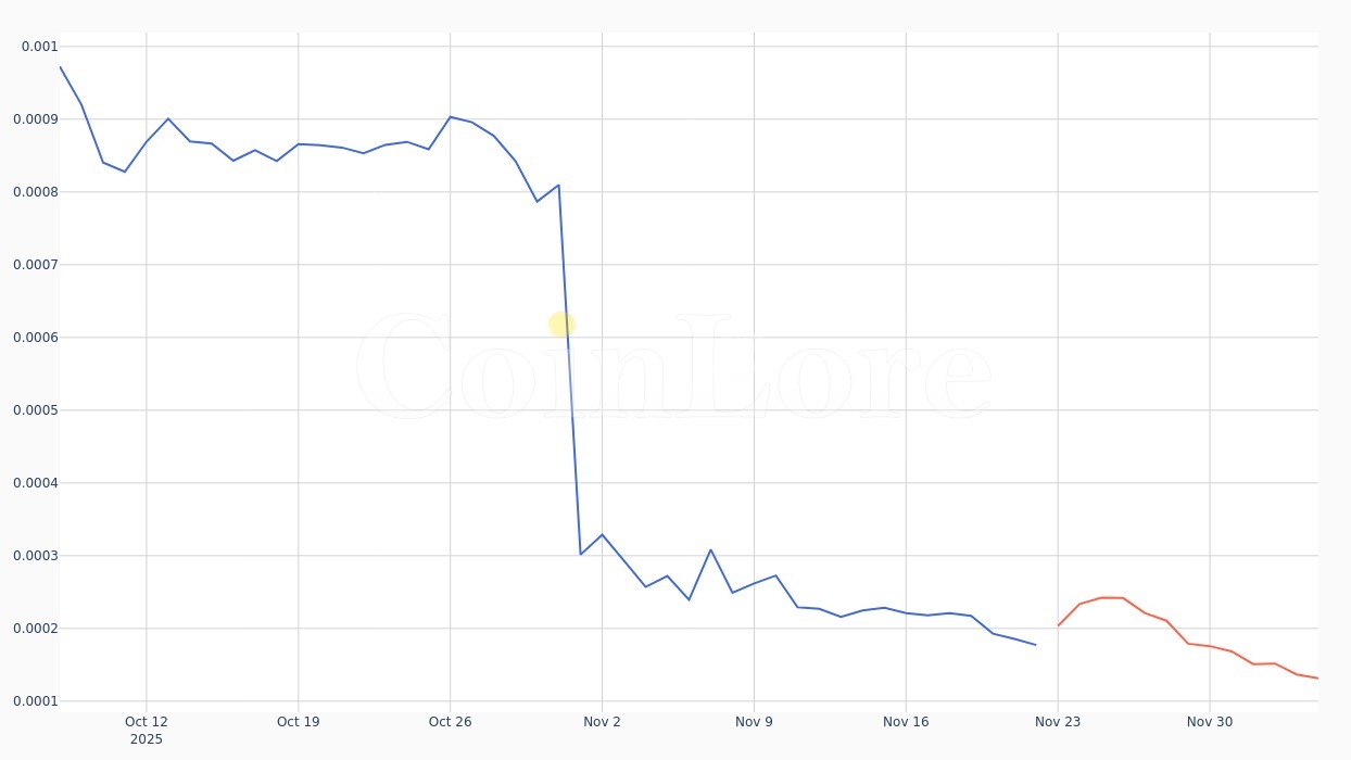 Rally short-term price prediction