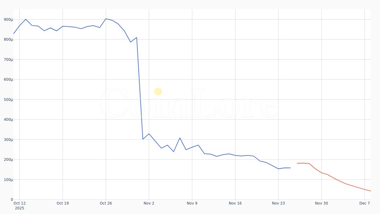 Rally short-term price prediction