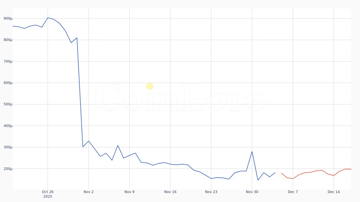 Rally short-term price prediction