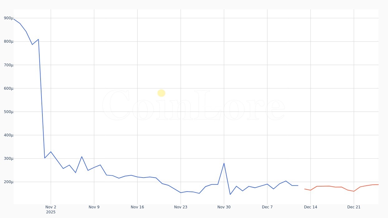 Rally short-term price prediction