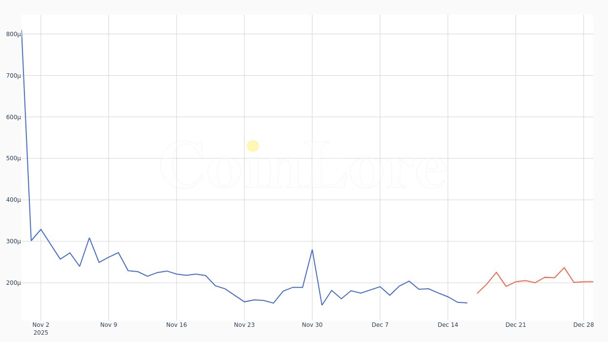 Rally краткосрочный прогноз курса