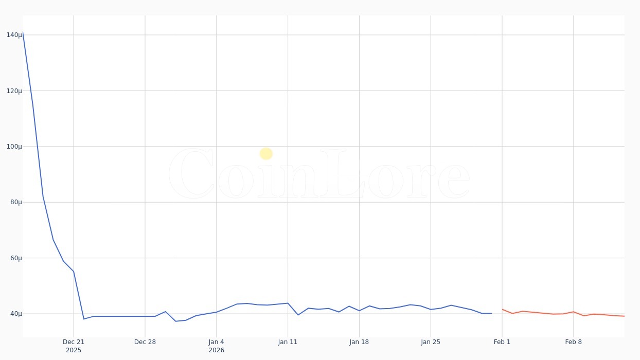 Rally краткосрочный прогноз курса
