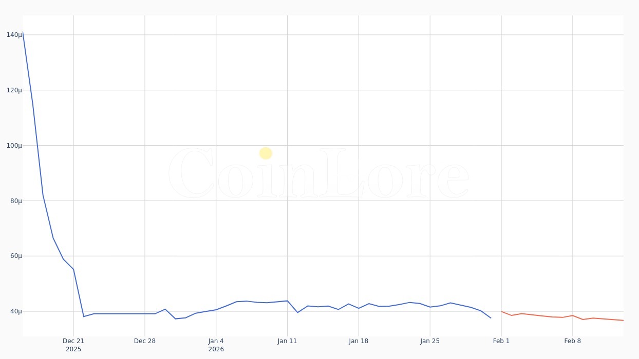 Rally kısa vadeli fiyat tahmini