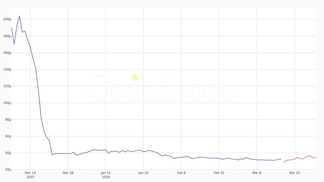 Rally краткосрочный прогноз курса