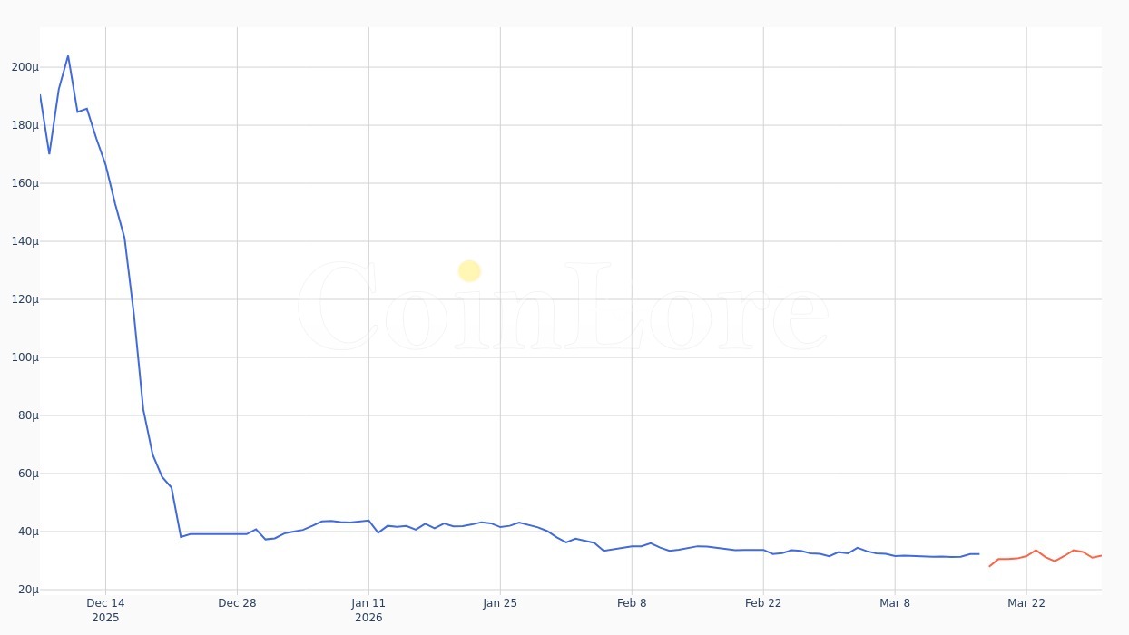Rally kısa vadeli fiyat tahmini