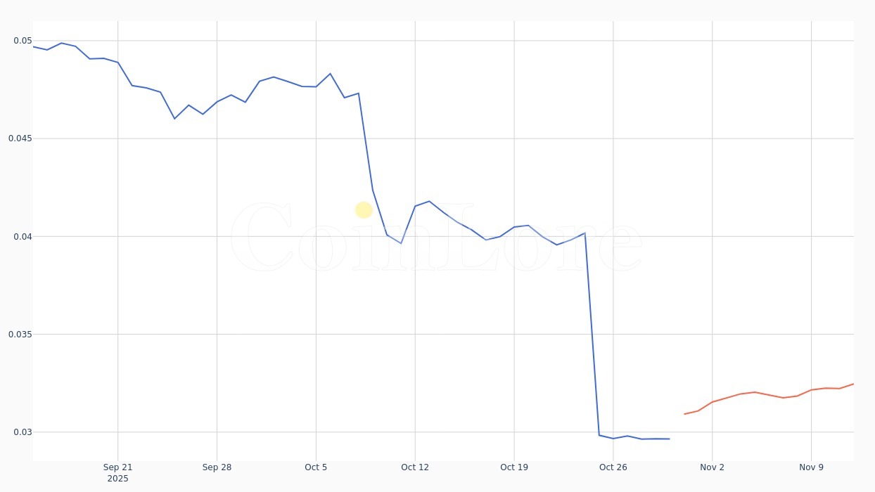 RAMP краткосрочный прогноз курса
