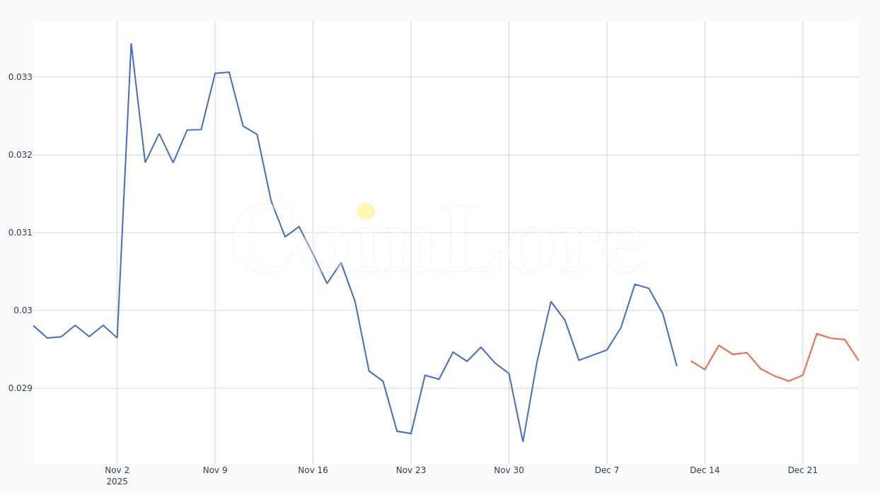 RAMP short-term price prediction