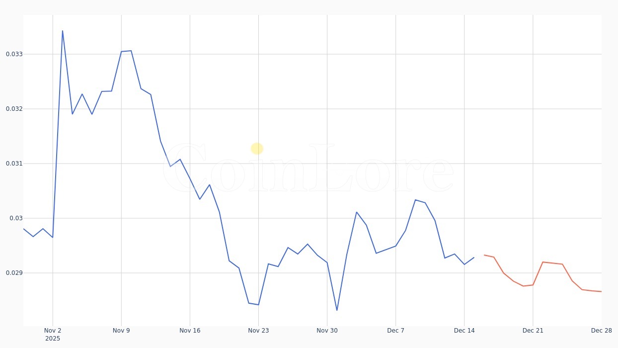 RAMP краткосрочный прогноз курса