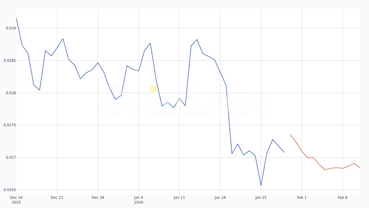 Predicción del precio a corto plazo de RAMP