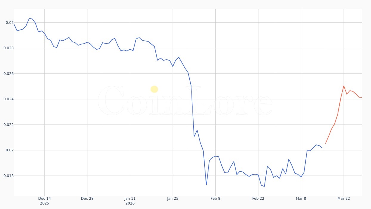 RAMP краткосрочный прогноз курса
